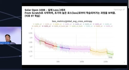 [National AI Project] Upstage Pushes Back Against Claims of Copying ...