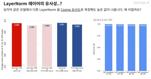 South Korea’s Upstage Faces Plagiarism Claims Over Solar Open Model ...