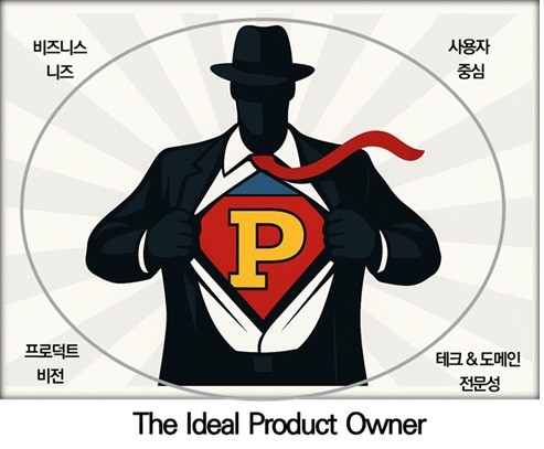 [낭만 테크 시대] 미니 CEO, 프로덕트 오너